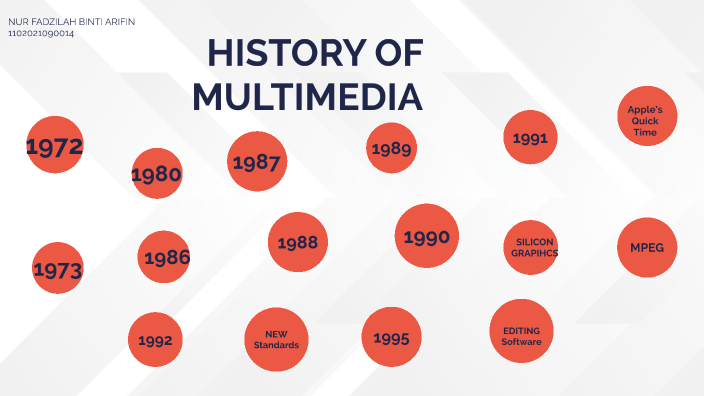 HISTORY OF MULTIMEDIA by fadzilah on Prezi