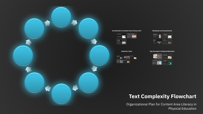 Text Complexity Flowchart by D. Stephen Pritchard II on Prezi