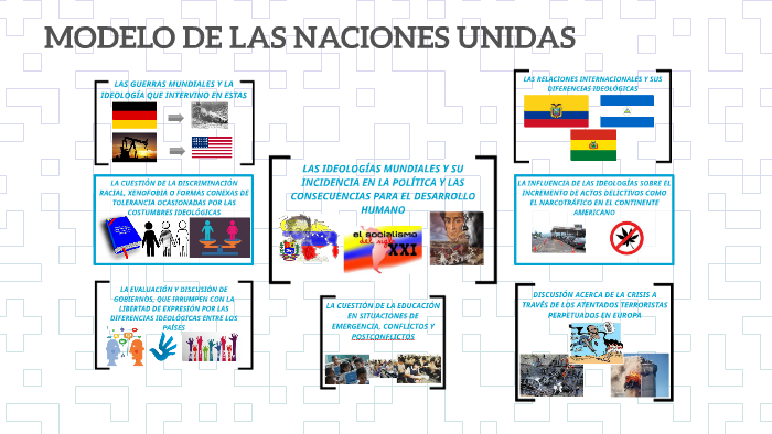 MODELO DE LAS NACIONES UNIDAS by paola serra on Prezi