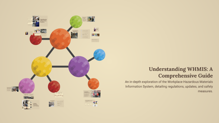 Understanding WHMIS: A Comprehensive Guide by paramjit girn on Prezi
