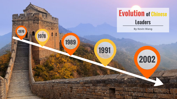 Evolution of Chinese Leaders by Kevin Wang on Prezi