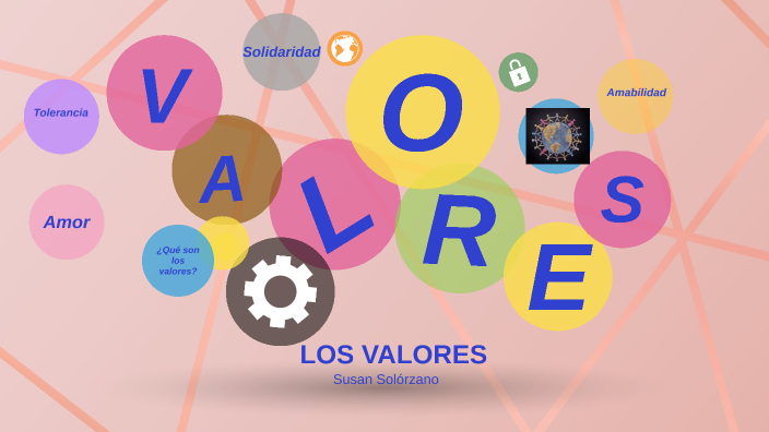 Los Valores by Vale Solorzano on Prezi