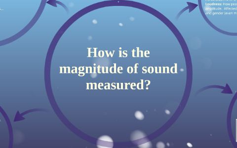 How is sound measure? by on Prezi