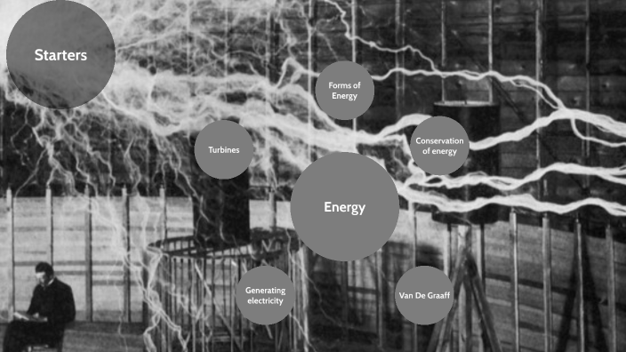 S1 Energy by Dylan Gough on Prezi