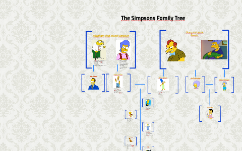 The Simpsons Family Tree by Sam Beerman