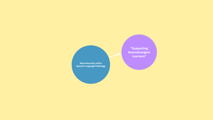 Neurodiversity Mind Map by katie kaminsky on Prezi