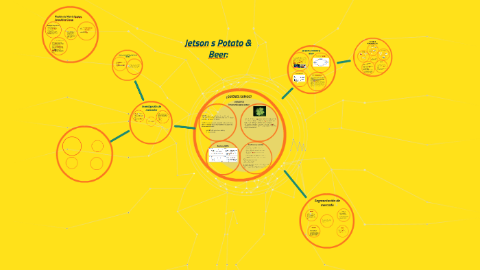 Modelo de las 5 C`s by EMMANUEL ESPINOSA BARRIOS on Prezi