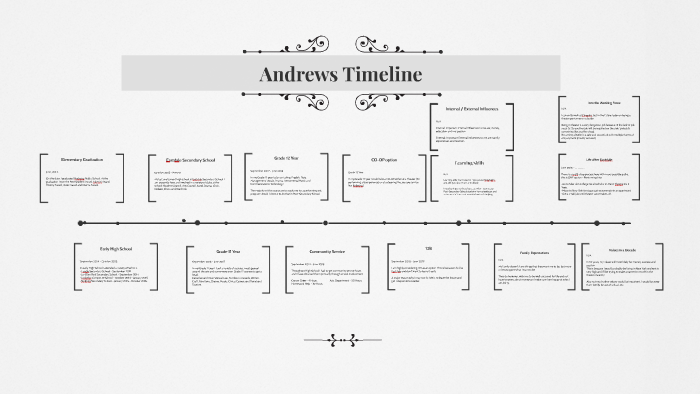 Andrews Timeline by Andrew Dominick on Prezi