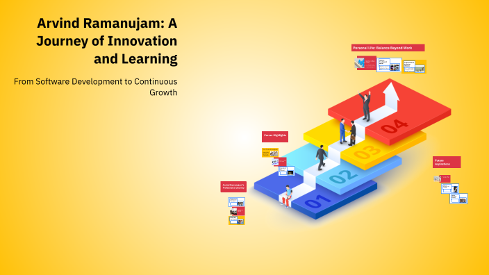Arvind Ramanujam: A Journey of Innovation and Learning by Arvind R on Prezi