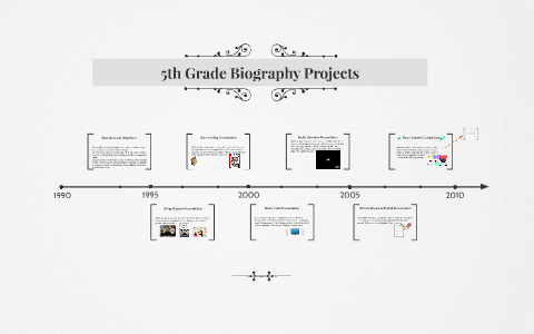 5th Grade Biography Projects by Jenny Gruber on Prezi
