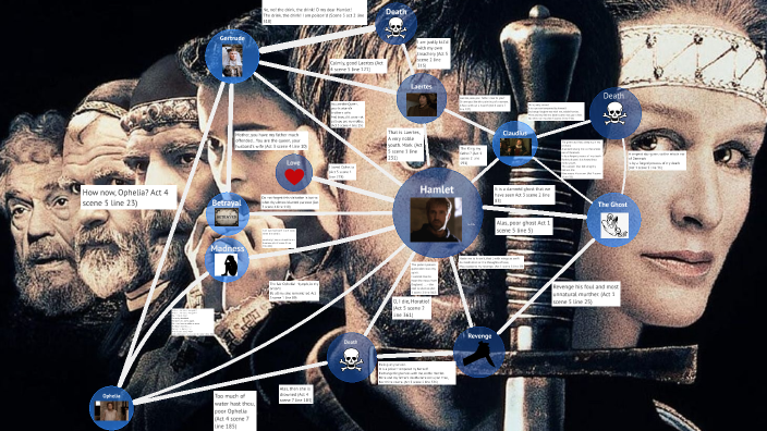 Hamlet mind map by Andy Shang on Prezi