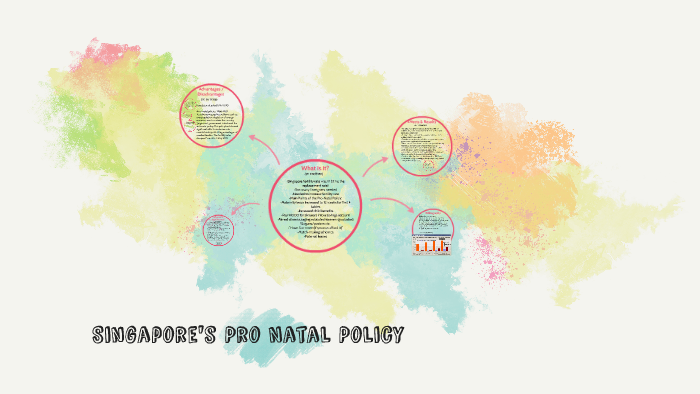 Singapore's Pro Natal Policy by Eskarina Iris on Prezi