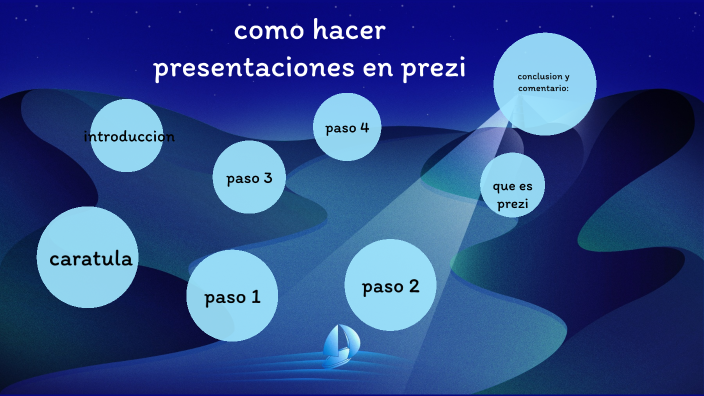 como hacer una presentacion en prezi by Vásquez Lorenzo Cristian ...