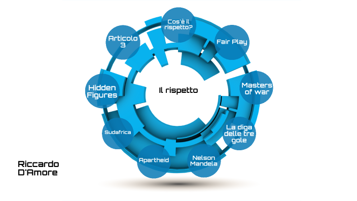 MAPPA CONCETUALE ESAME by RICCARDO D'AMORE