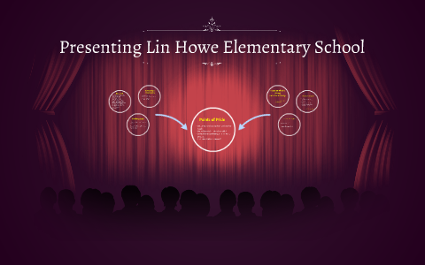 Presenting Lin Howe Elementary School by kim indelicato on Prezi
