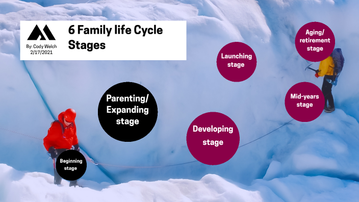 6 Family Life Cycle Stages by Cody Welch on Prezi