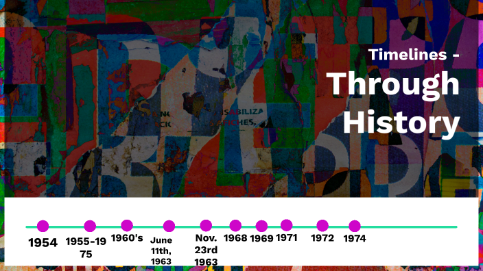 Forrest Gump Timeline by Patrick Yu on Prezi