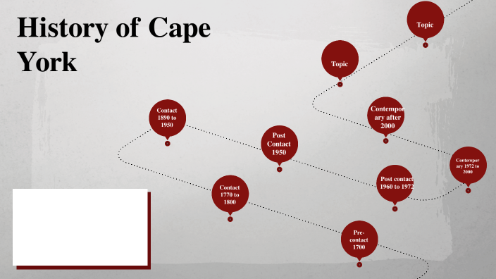 History of Cape York by Samuel Asera on Prezi
