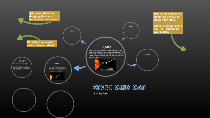 Space mind map by Farhan Panchbhaya on Prezi