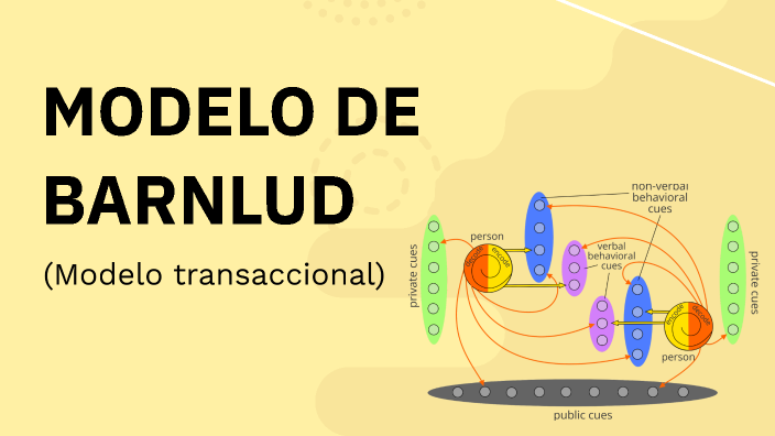 MODELO DE BARNLUD by KATIA JAQUELINE BERNAL MARQUEZ on Prezi