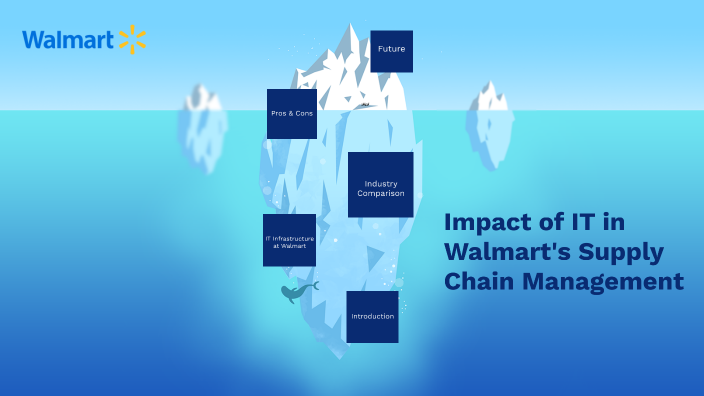 IMPACT OF IT IN WALMART'S SCM SYSTEM by YUVRAJ MITRA on Prezi