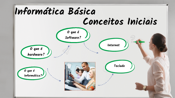 Informática Básica - Conceitos Iniciais by Marcia Bastos on Prezi