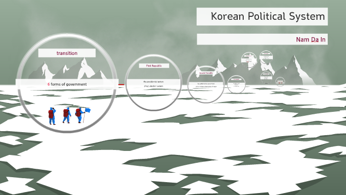 Korean Political System by on Prezi
