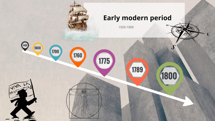 Early modern period (1500-1800s) by Alex Jonsson on Prezi