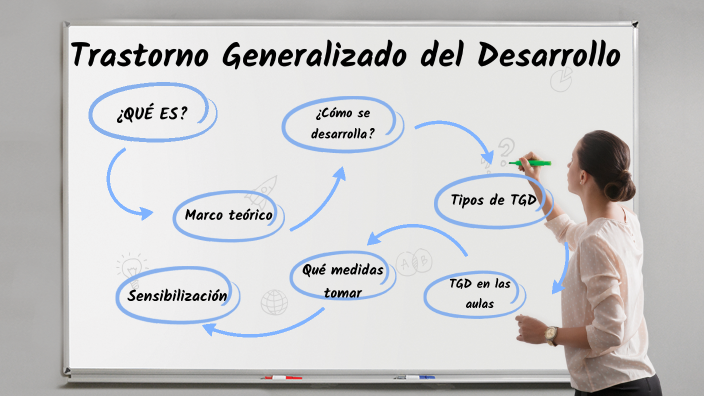 TRANSTORNOS GENERALIZADOS DEL DESARROLLO by Manuela Soria on Prezi