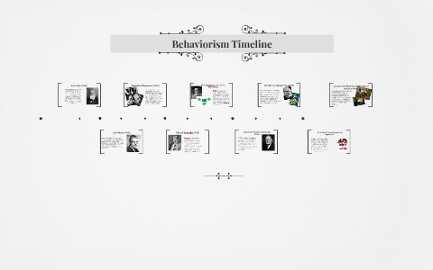 Behaviorism Timeline by Dominque Bryant on Prezi