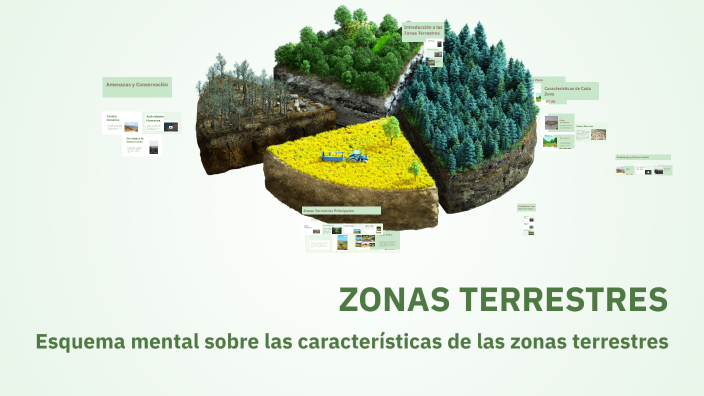 ZONAS TERRESTRES by michelle granja on Prezi