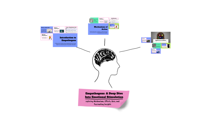 Empathogens: The Healing Power of Connection by Jonathan Sibley on Prezi