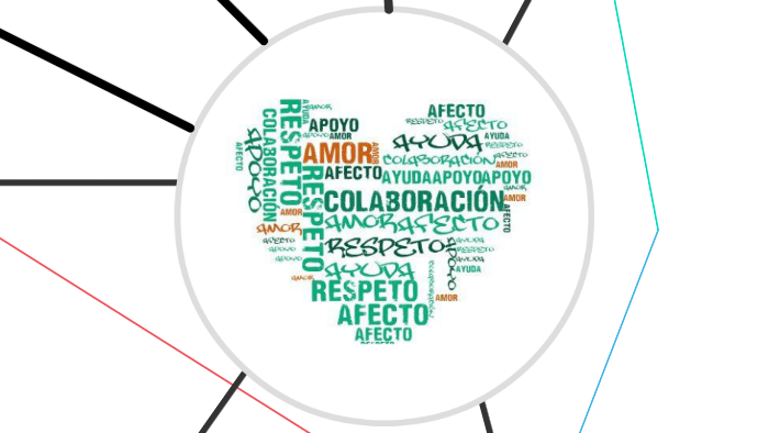 VALORES EN LA PROPIA IDENTIDAD by Psic. BIAM on Prezi