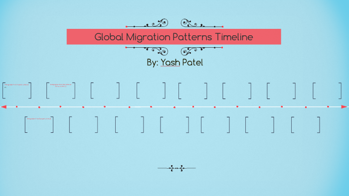 Global Migration Patterns Timeline by Yash Patel on Prezi