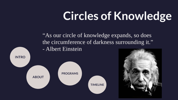 Circles of knowledge by Kara Atchison on Prezi