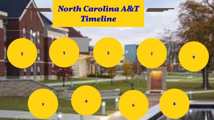 North Carolina A&T Timeline Project by Amare Garner on Prezi