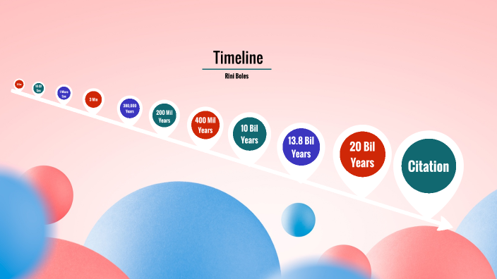 Universe Timeline by rin bo on Prezi