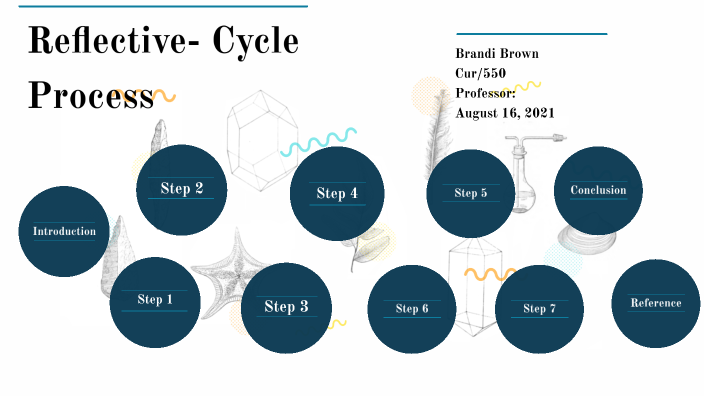 Reflective Cycle Process by Brandi Brown on Prezi