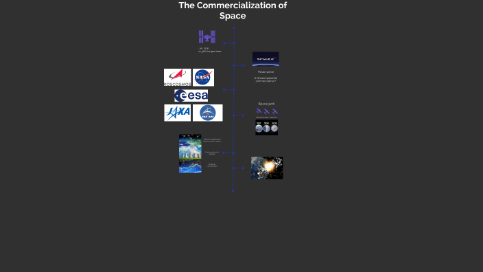 Space: The International Space Station and the Commercialization of ...