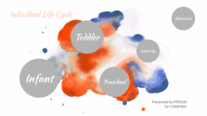 Individual Life Cycle Project By MaKayla Roberts individual-life-cycle-project-by-makayla-roberts