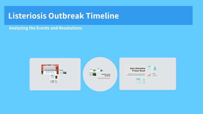 Listeriosis Outbreak Timeline by Ali M. on Prezi
