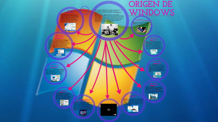 ORIGEN DE WINDOWS by Stefania Londoño