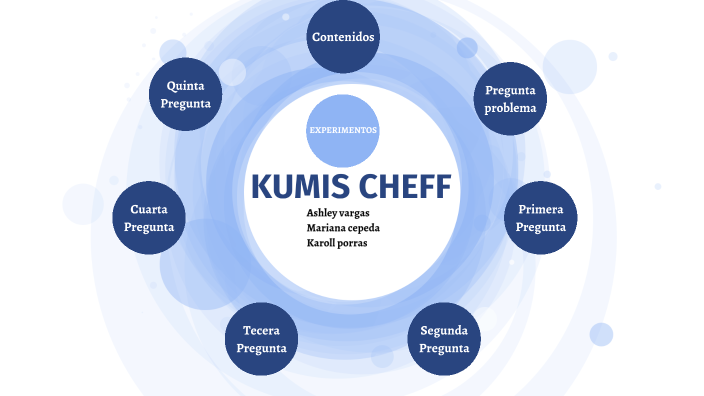 KUMISS CHEFF by karoll vanessa porras camargo on Prezi