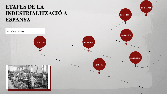 ETAPES DE LA INDUSTRIALITZACIÓ A ESPANYA by ANNA LOPEZ_TUGUES on Prezi