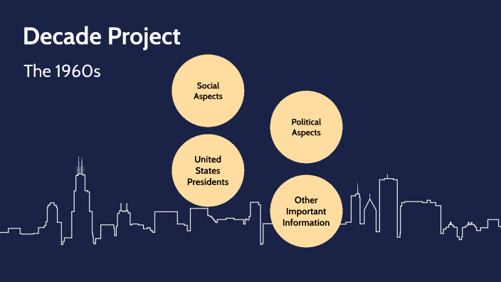 Decade Project by PRESTON SAMPLE on Prezi