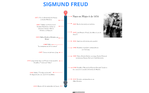 Timeline Sigmund Freud by Laura Pineda on Prezi