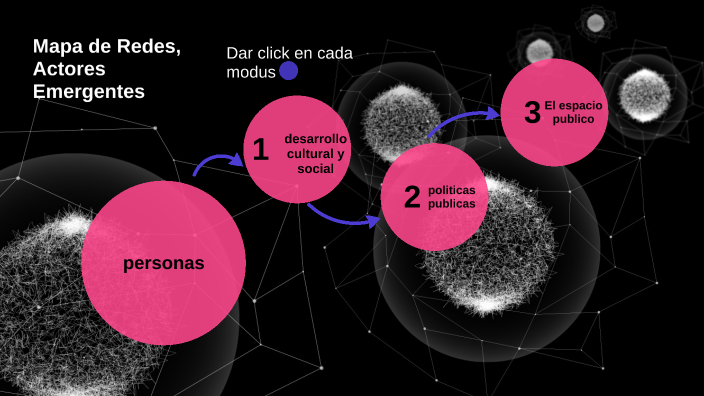 Mapa de redes Actores Emergentes by eleiecer ardila on Prezi