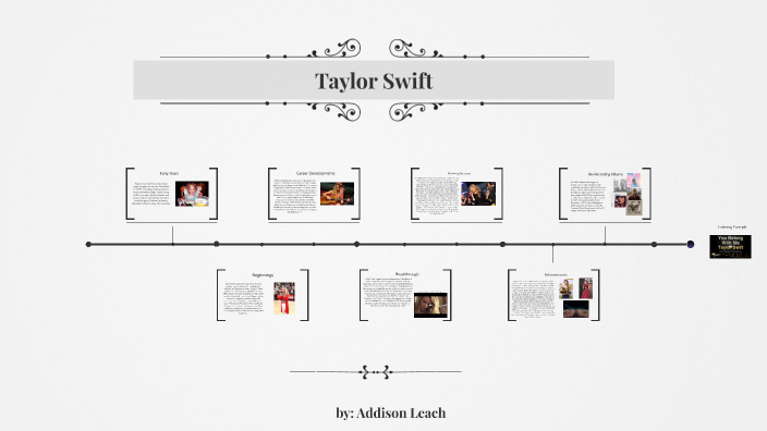 Taylor Swift Presentatiton by Student Addison Leach on Prezi
