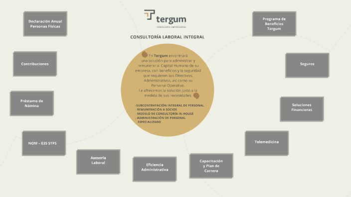 Tergum by Tergum Tergum on Prezi
