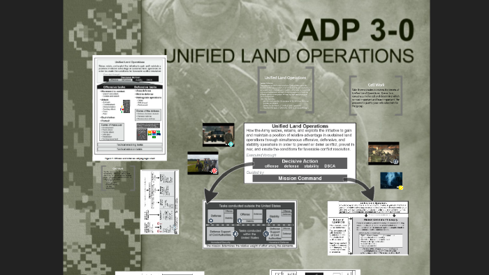 MISC 402 Unified Land Operations by Chris Rhoades on Prezi